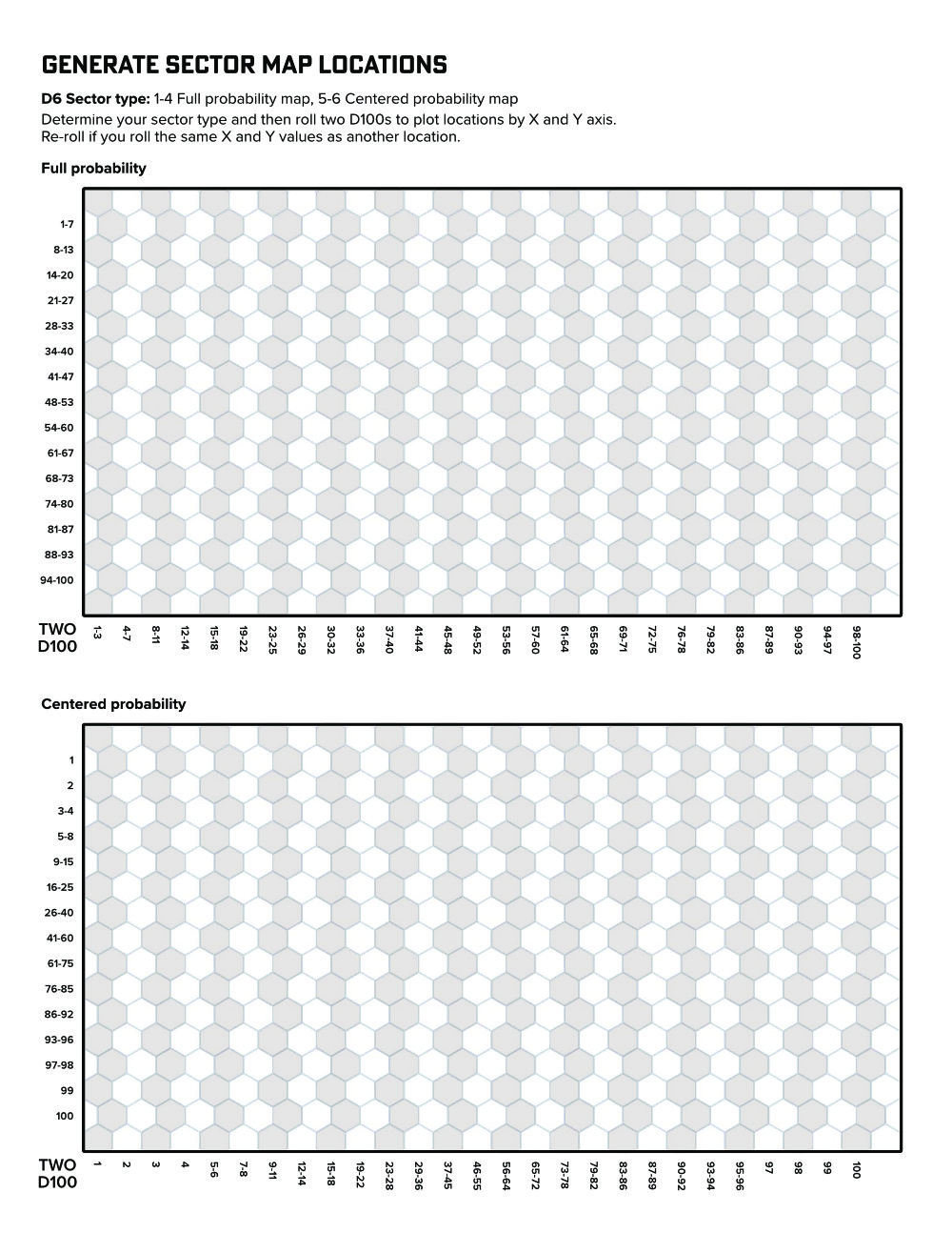 Starforged sector generator - Monkey's Lunch